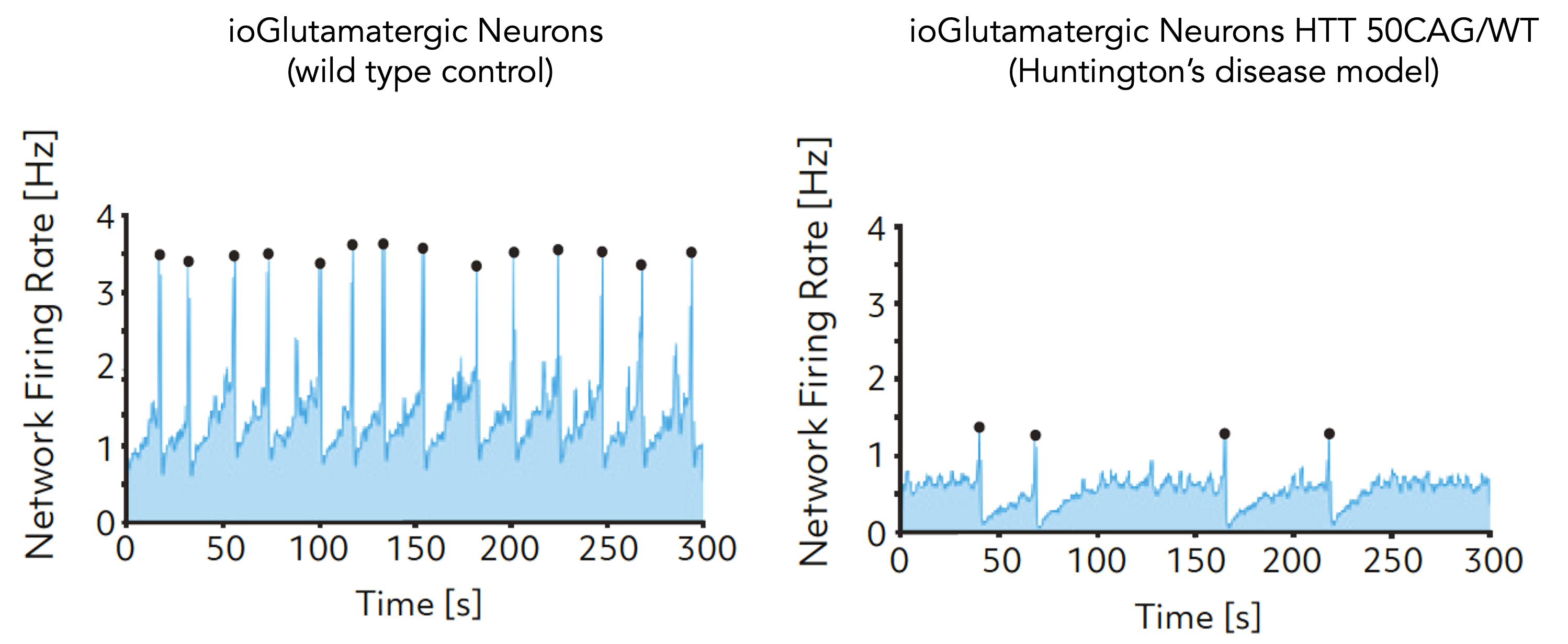 Custom disease model cells | bit.bio